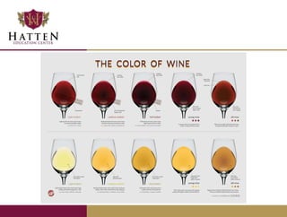 basic wine sharing Knowledge ( for common ) | PPT