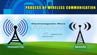 Basic wireless communication | PPTX
