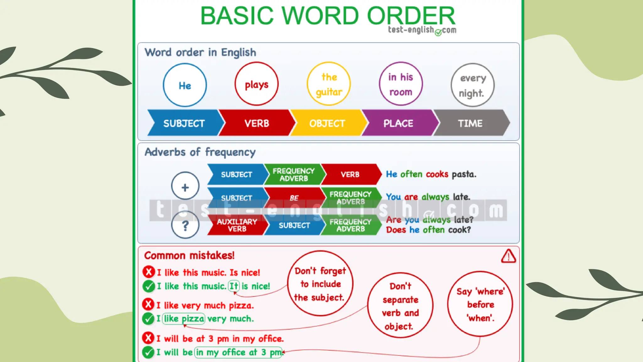 how to use the basic word order in english.pdf