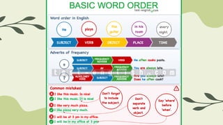 how to use the basic word order in english.pdf