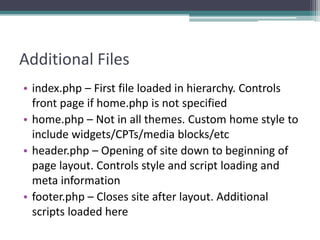 Basic word press development | PPT