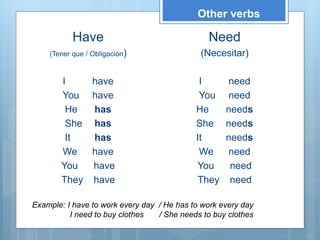 Verbs in Simple present | PPTX