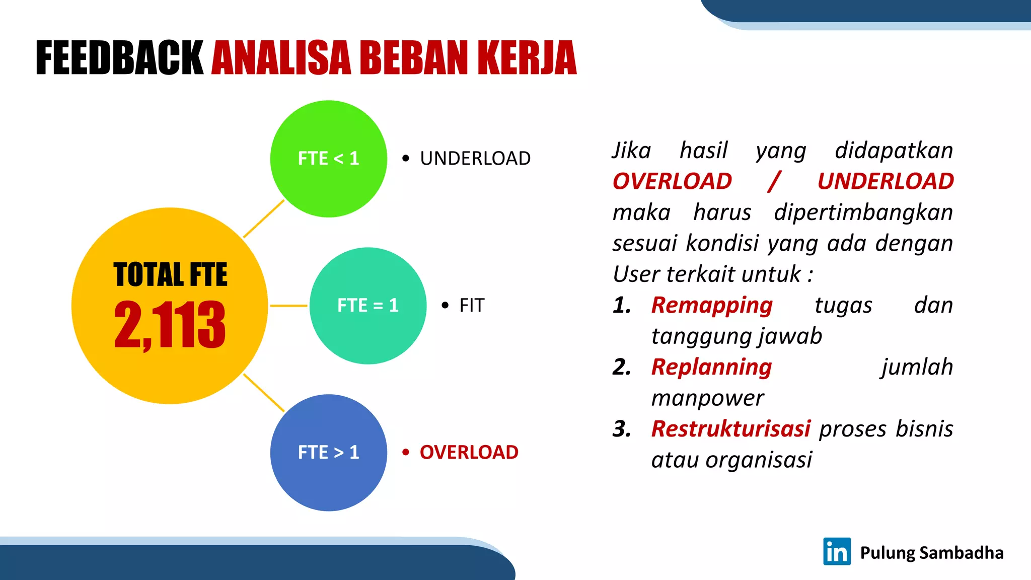 Basic Workload Analysis.pdf