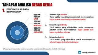 Basic Workload Analysis.pdf