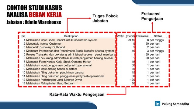 Basic Workload Analysis.pdf