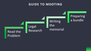 Basics of Mooting in Law School | PPTX