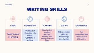Basic Writing.pptx