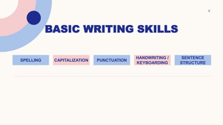 Basic Writing.pptx