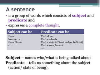 Basic writing skills A Sentence Definition, Examples, etc | PPTX