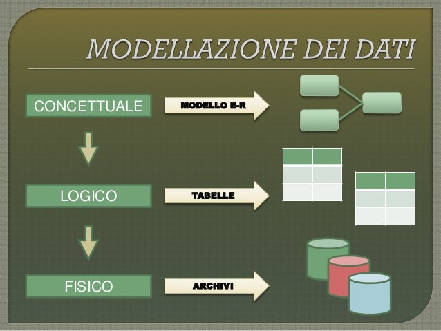 DATABASE (Basi di dati)
