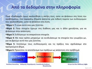 Basikes arxes | PPT