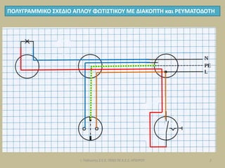 Basikes syndesmologies ehe | PPTX