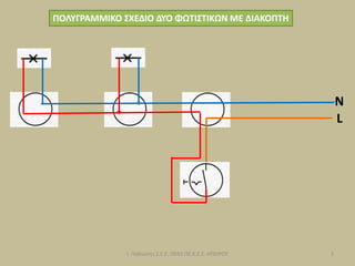 Basikes syndesmologies ehe | PPTX