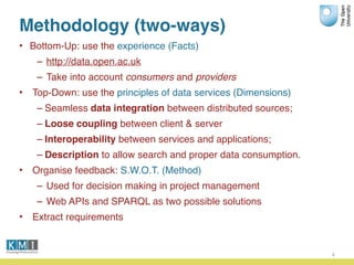 A BASILar Approach for Building Web APIs on top of SPARQL Endpoints | PPT