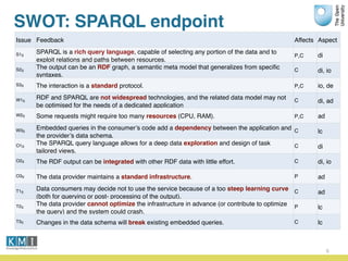 A BASILar Approach for Building Web APIs on top of SPARQL Endpoints | PPT