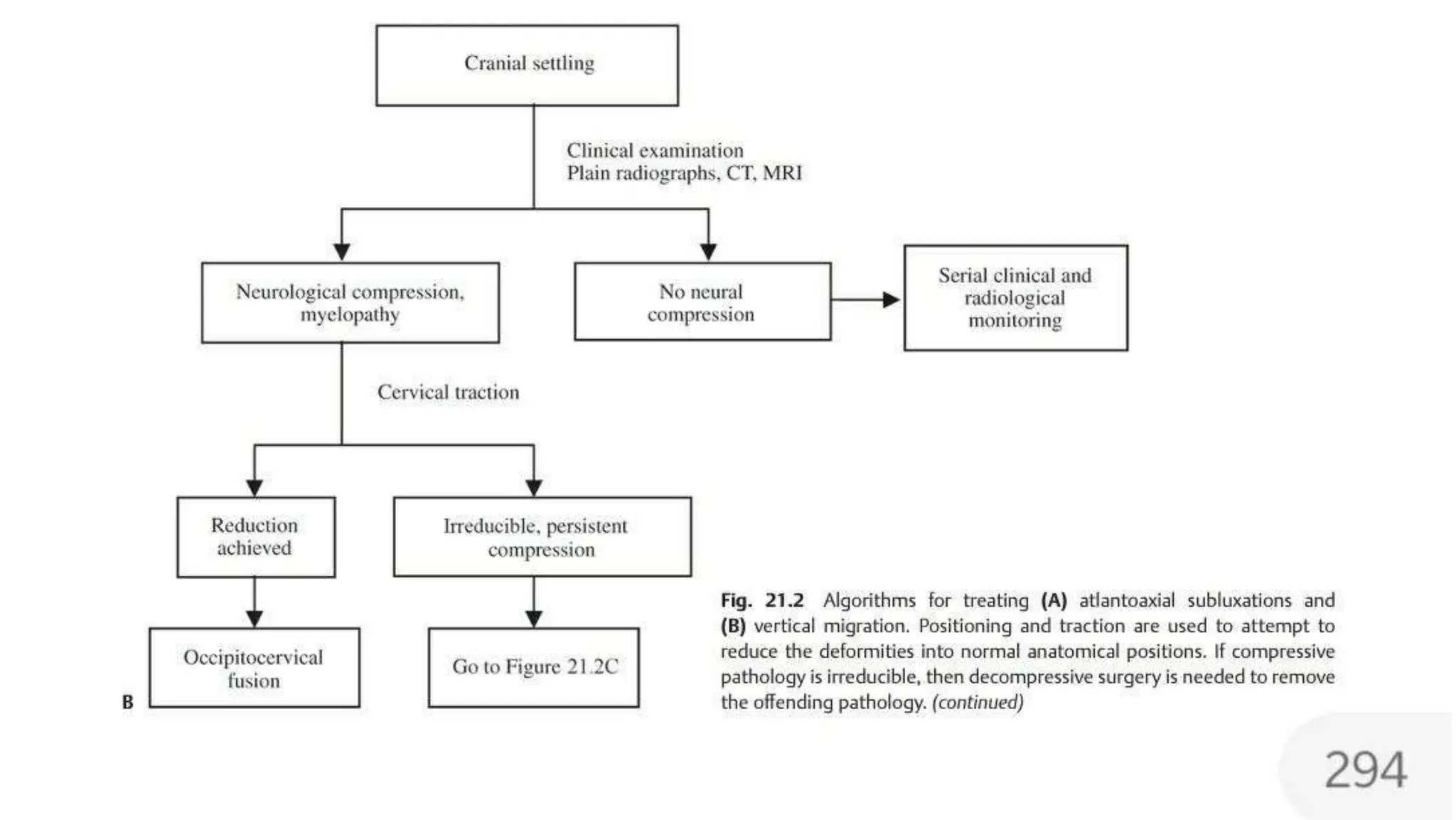 Basilar invagination | PPTX