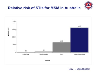Basil Donovan: Syphilis epidemiology surveillance And HIV interactions ...
