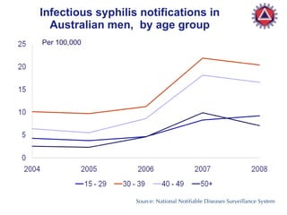 Basil Donovan: Syphilis epidemiology surveillance And HIV interactions ...