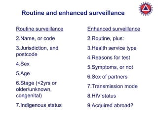 Basil Donovan: Syphilis epidemiology surveillance And HIV interactions ...