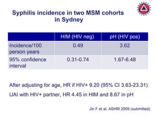 Basil Donovan: Syphilis epidemiology surveillance And HIV interactions ...