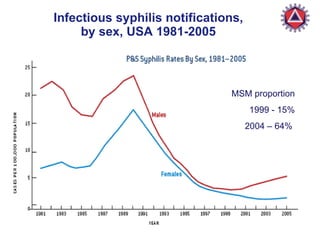 Basil Donovan: Syphilis epidemiology surveillance And HIV interactions ...