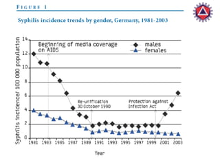 Basil Donovan: Syphilis epidemiology surveillance And HIV interactions ...