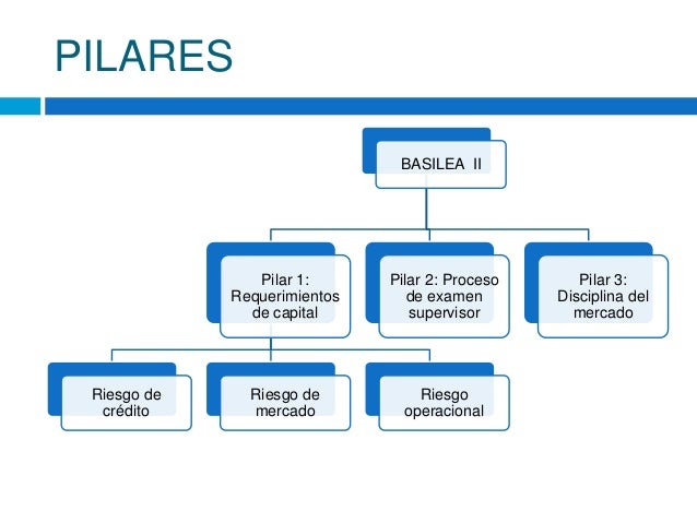 De Basilea I A Basilea Iii - statithfobi