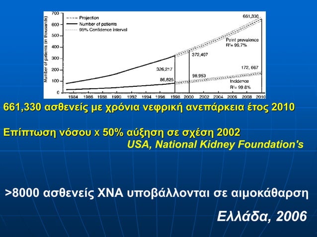 Basilic vein transposition | PPT