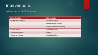 Basilic vein transposition by Dr. Nipun Bansal | PPTX