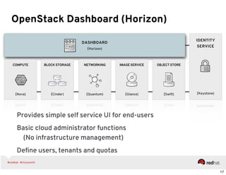 Introduction and Overview of OpenStack for IaaS | PDF