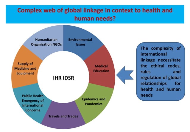 international health regulations | PPT