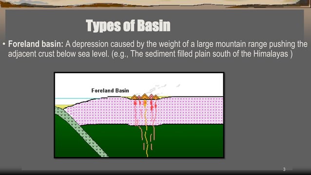 Basinal distribution of Pakistan and Evolution | PPTX