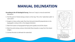 Basin Delineation Methods and Challenges - Soujatya Bandyopadhyay.pptx
