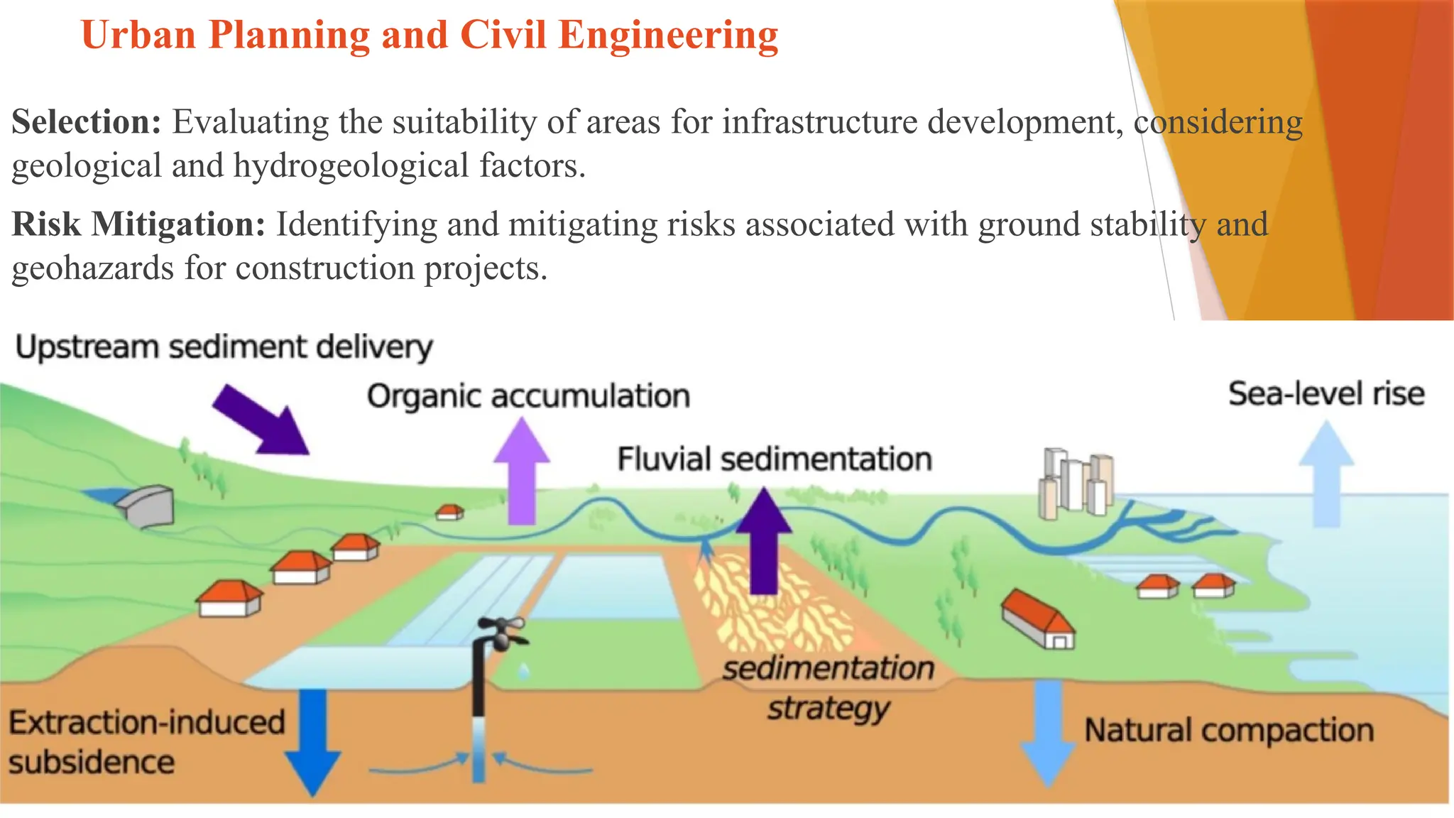 Basin Evaluation and application of various petrophysical logs and ...
