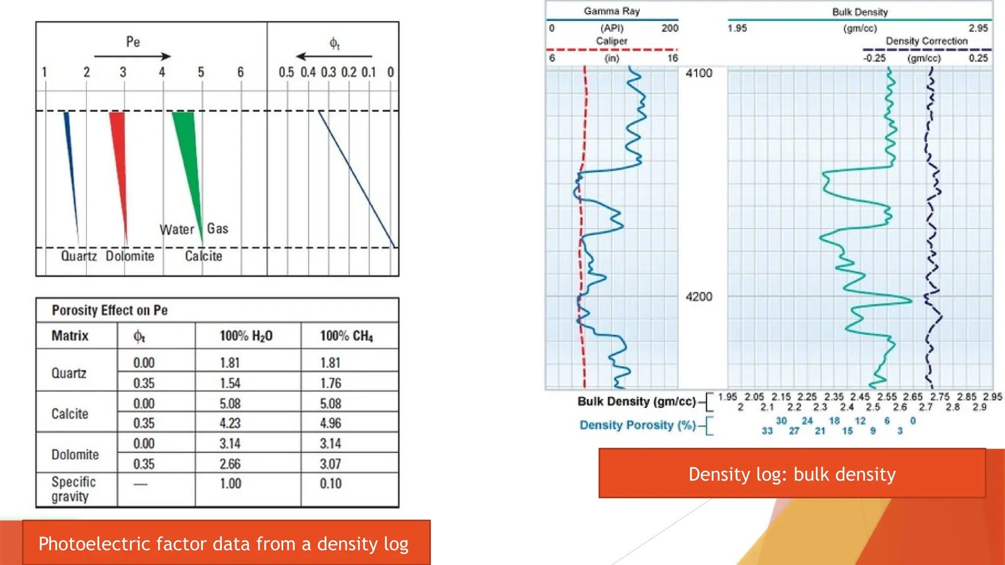 Basin Evaluation and application of various petrophysical logs and ...
