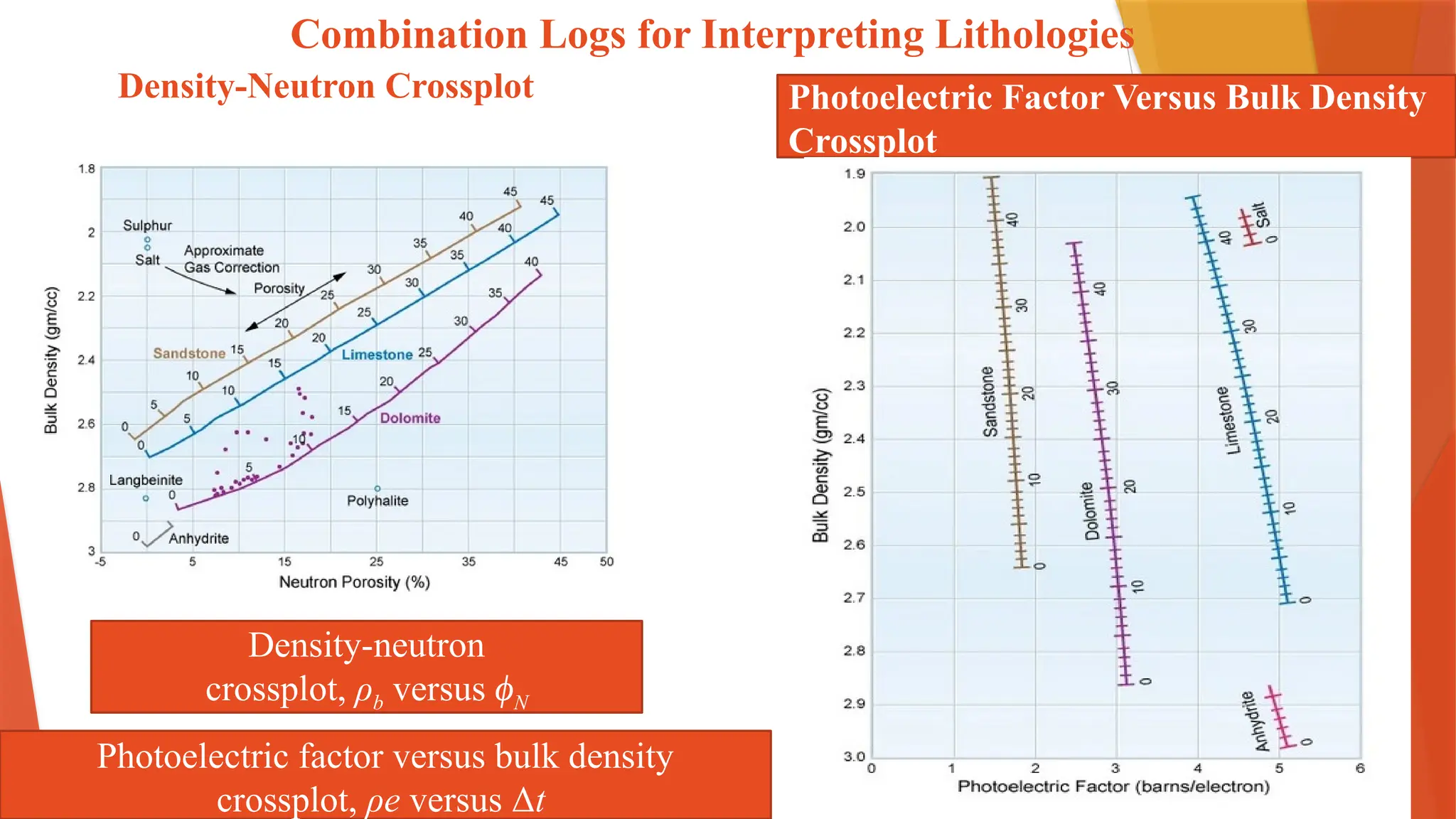 Basin Evaluation and application of various petrophysical logs and ...