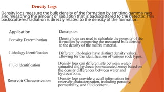 Basin Evaluation and application of various petrophysical logs and ...