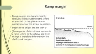 Basin margins and its formation mechanism. | PPT