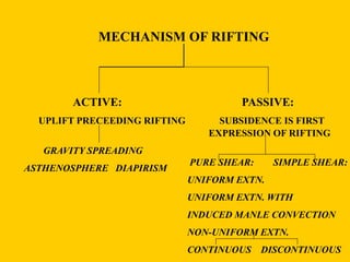 Basins & petroleum | PDF