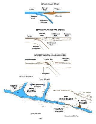Basins sedimentarys | PDF