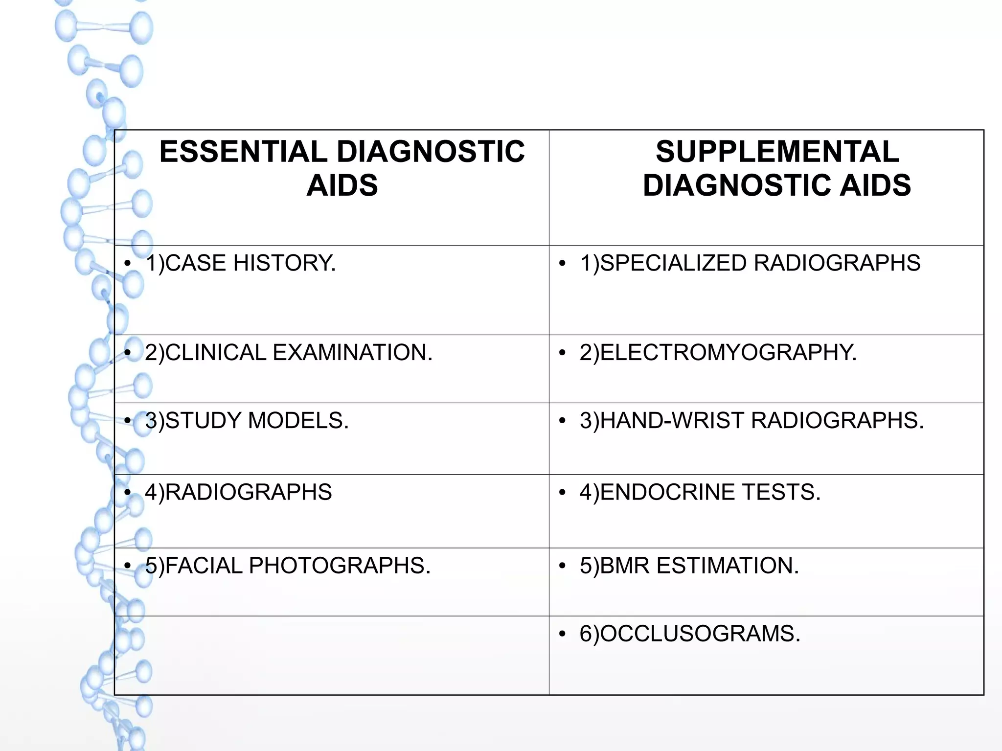 BASING AND TRIMMING OF ORTHODONTIC MODELS | ODP