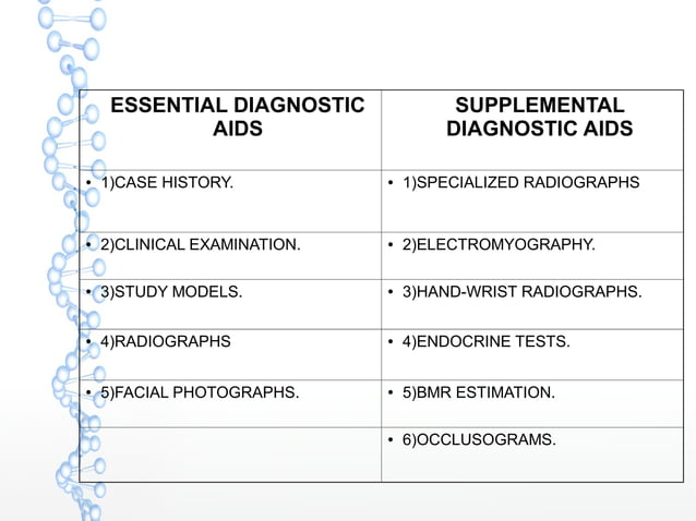 BASING AND TRIMMING OF ORTHODONTIC MODELS | ODP