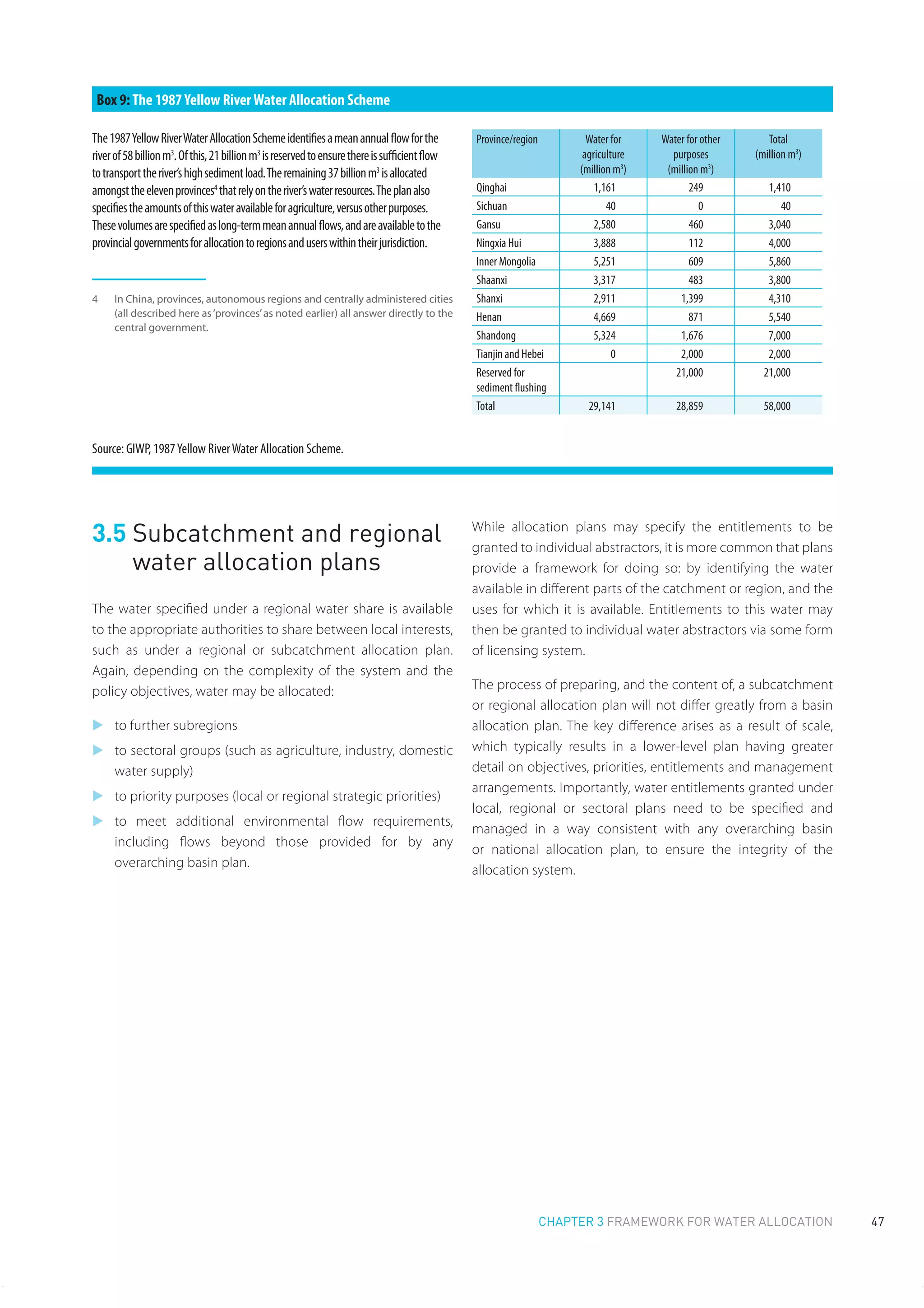 Basin Water Allocation Planning Principles Procedures And Approaches