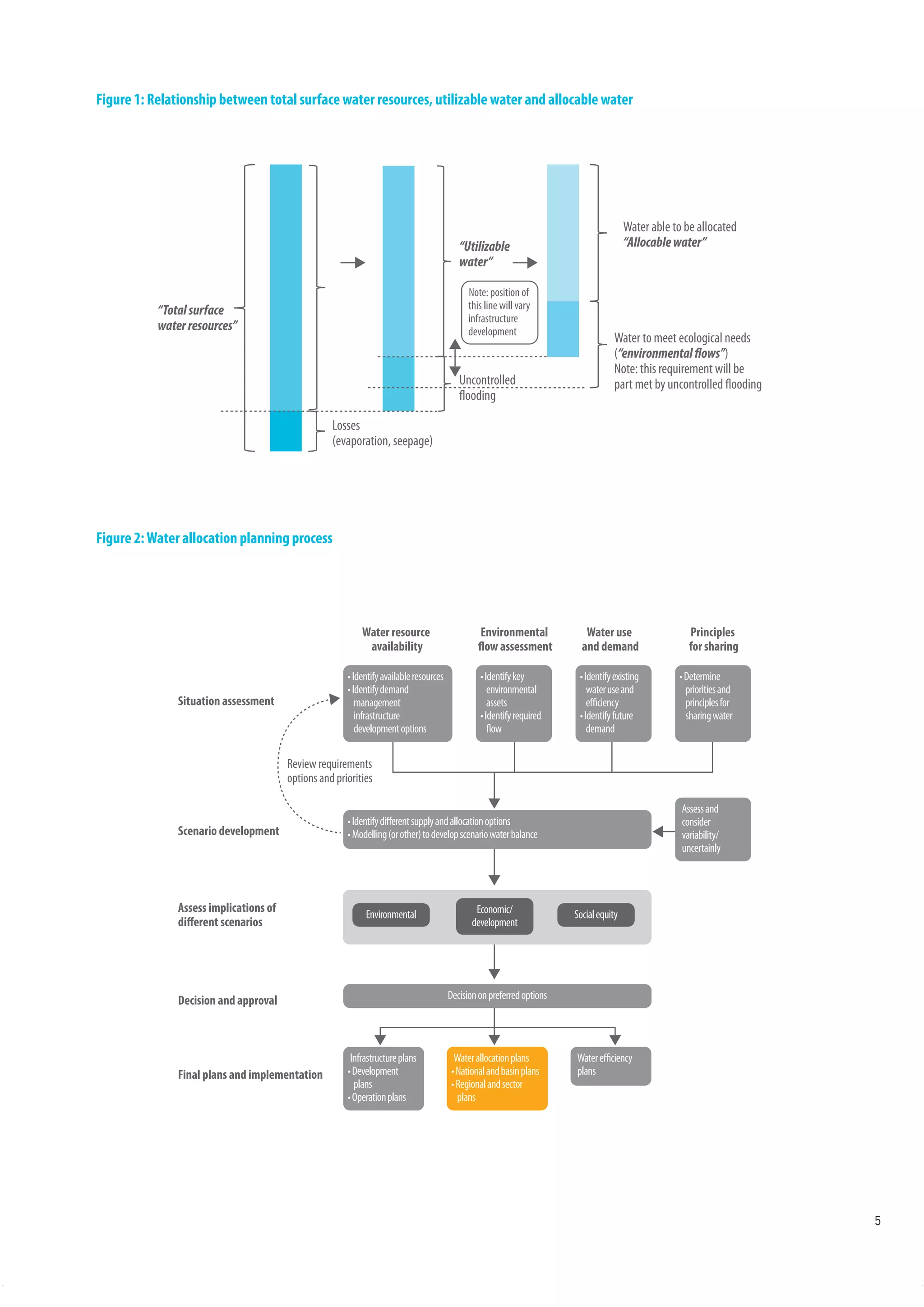 Basin water allocation planning principles, procedures and approaches for basin allocation ...