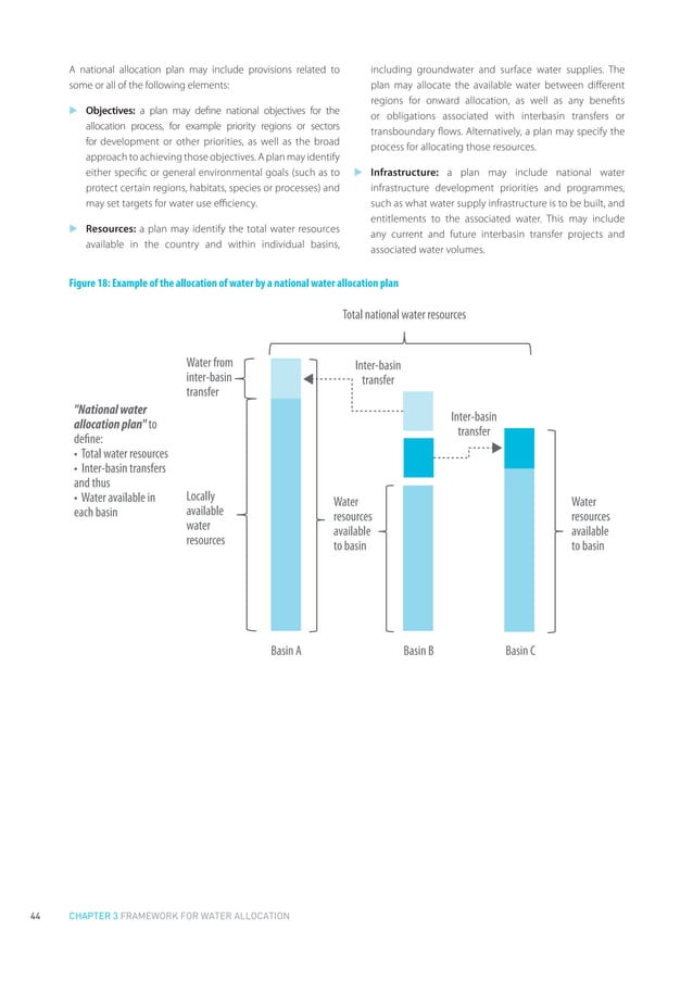 Basin Water Allocation Planning Principles Procedures And Approaches For Basin Allocation