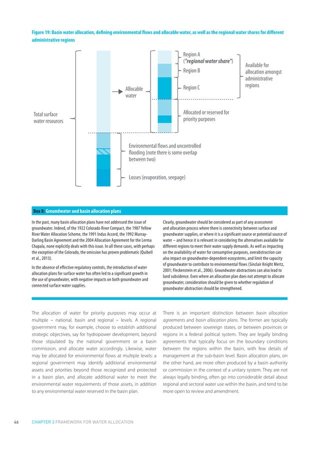 Basin Water Allocation Planning Principles Procedures And Approaches For Basin Allocation