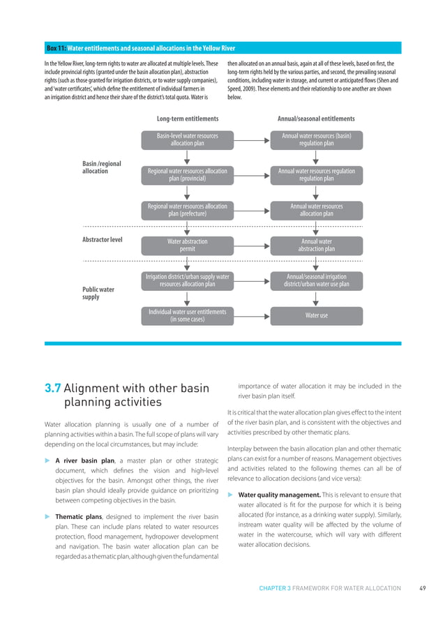 Basin water allocation planning principles, procedures and approaches ...