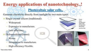 Nanotechnology In Energy Production