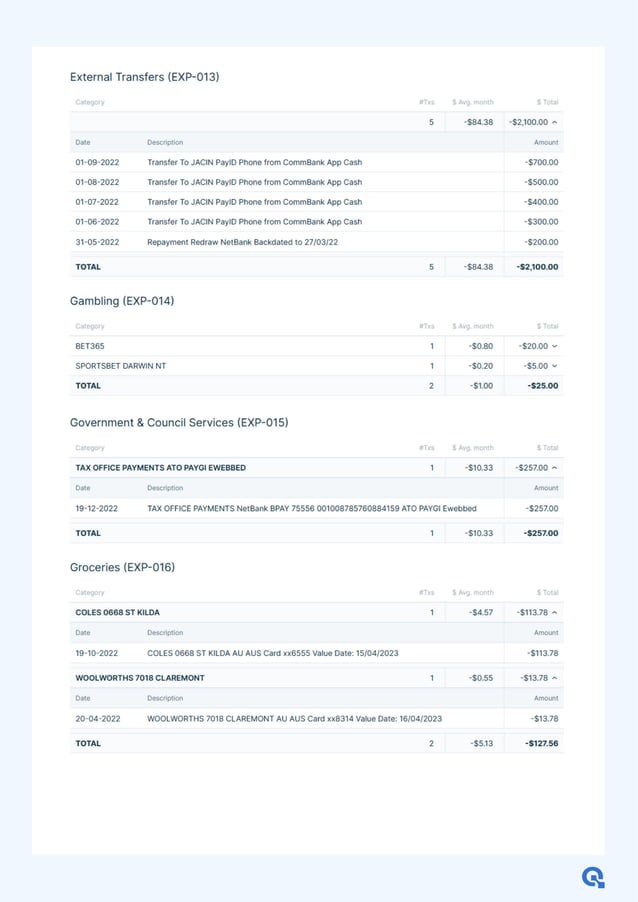 Basiq - Consumer Affordability Sample Report.pdf