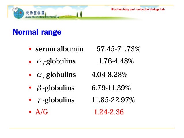 Albumin Normal Range